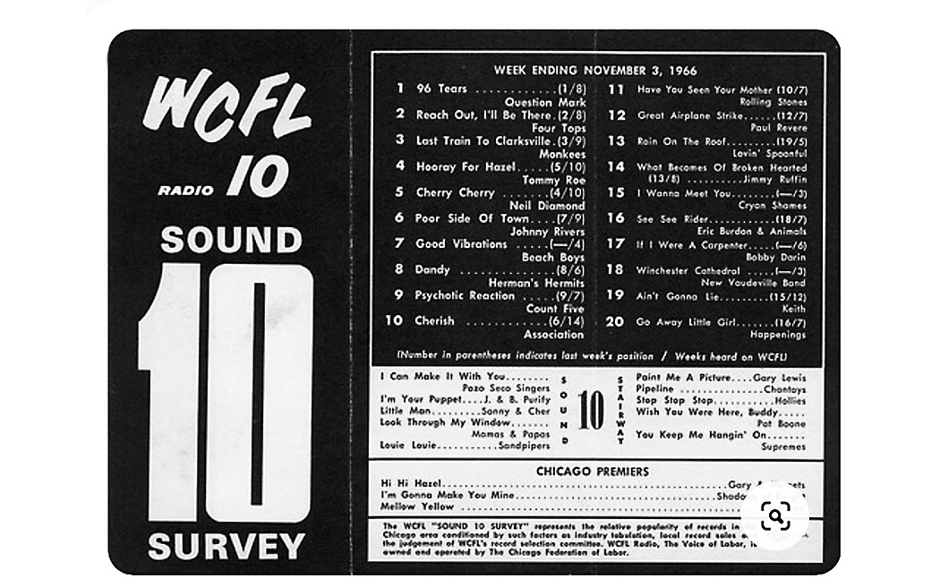 From 45s to Digital Recordings: A History of Convenience vs ...